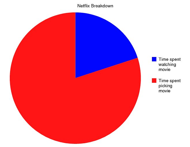 Movie Selection - Desktop Wallpapers, Phone Wallpaper, PFP, Gifs, and More!