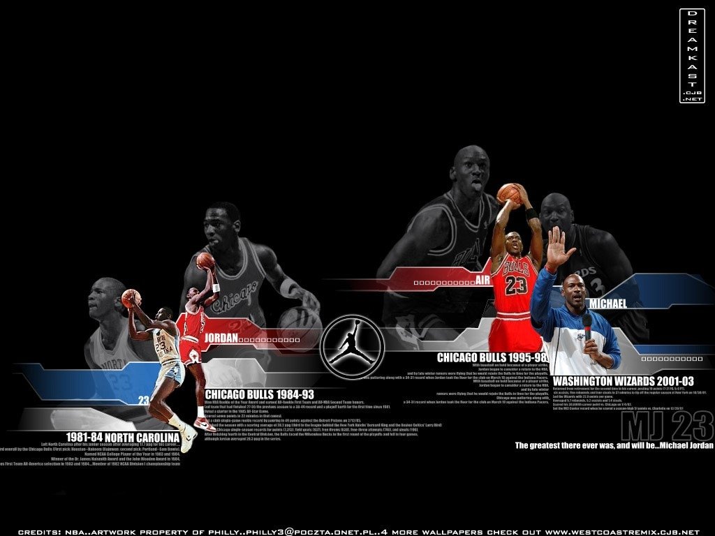 The Legacy of Basketball Greatness