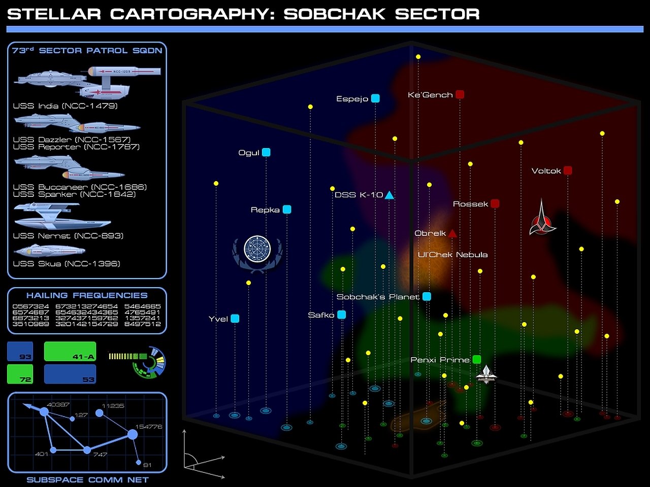 Exploring the Sobchak Sector: A Star Trek Sci-Fi Journey