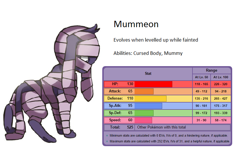 A detailed concept for the new eeveelutions - Image Abyss