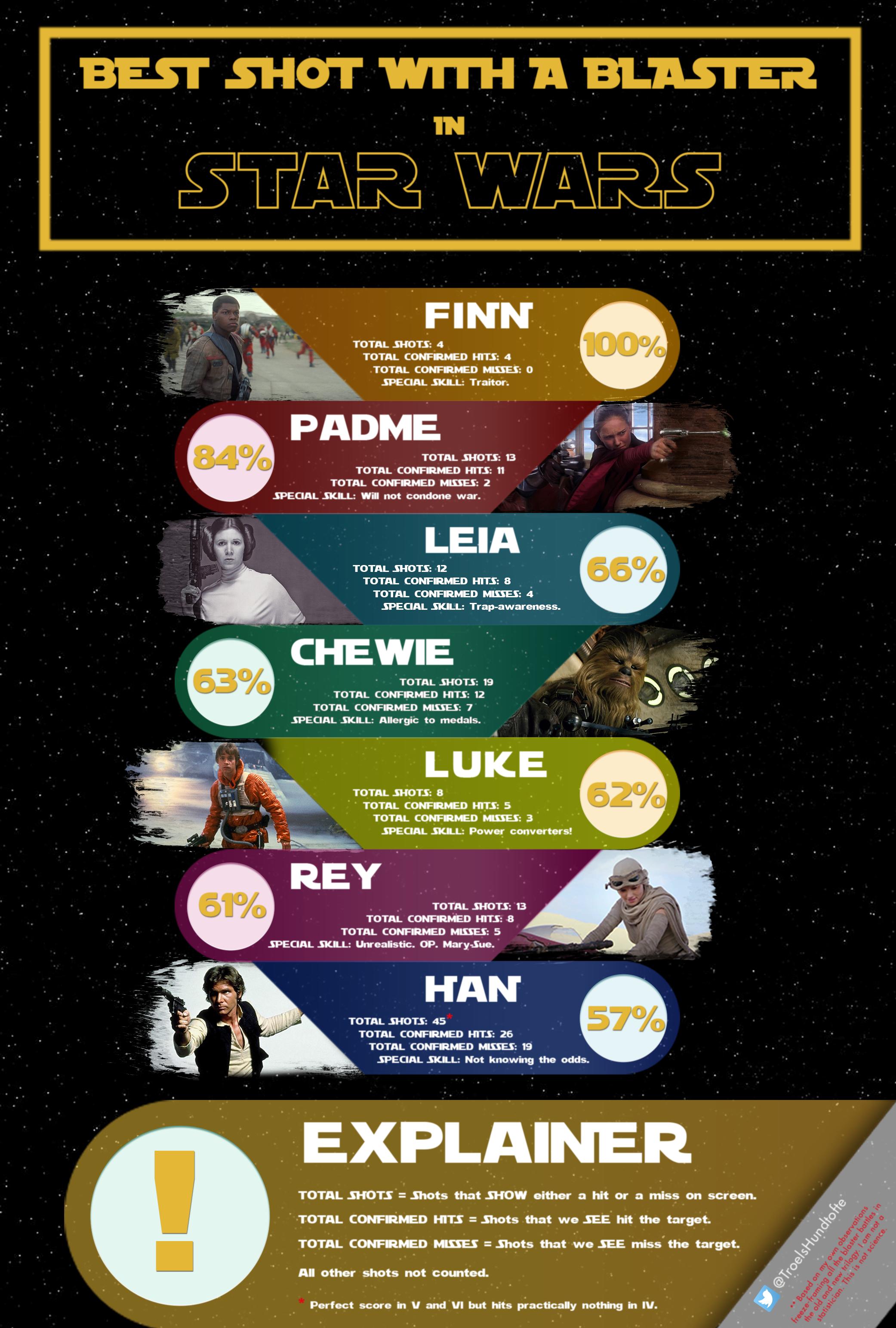 Download Movie Star Wars Image