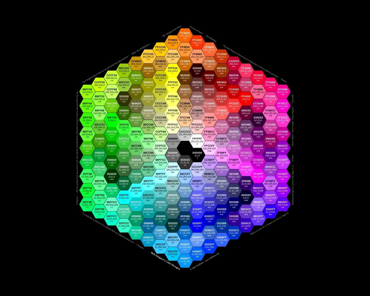 HexaSpectrum: The Future of Color Technology