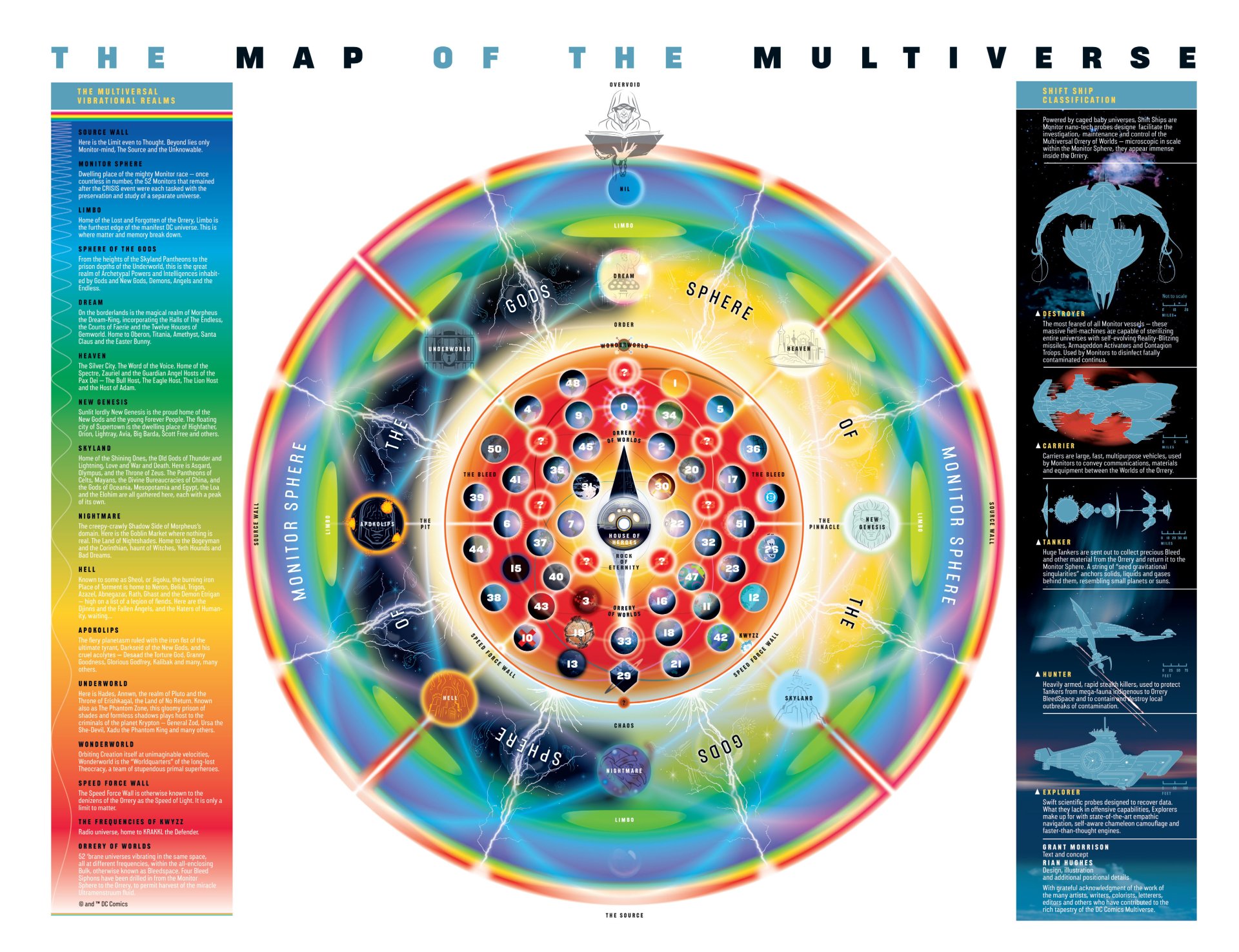 Multiverse (DC Comics) - Desktop Wallpapers, Phone Wallpaper, PFP, Gifs ...