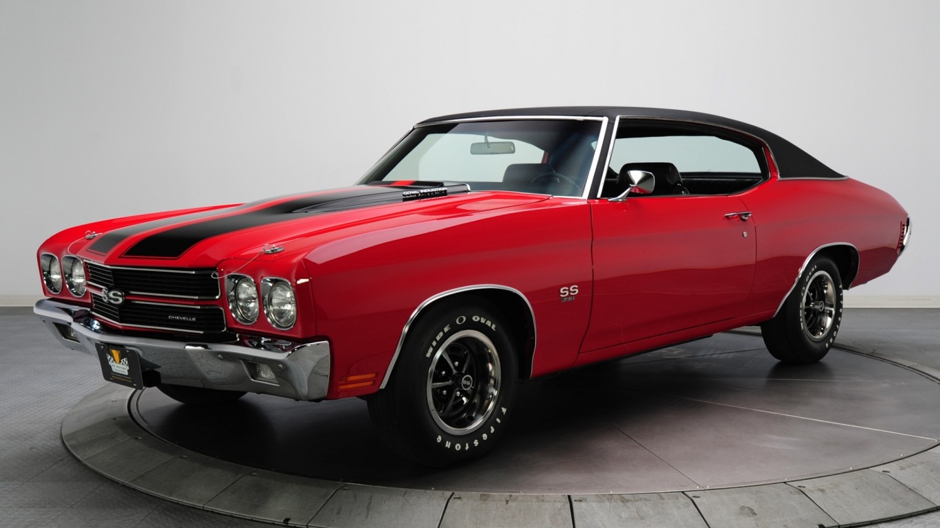 Classic Chevrolet Chevelle SS - The Iconic Muscle Car