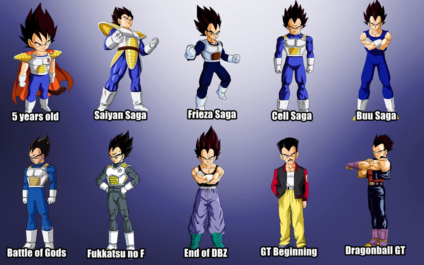 Goku - 5 levels of transformations - Image Abyss