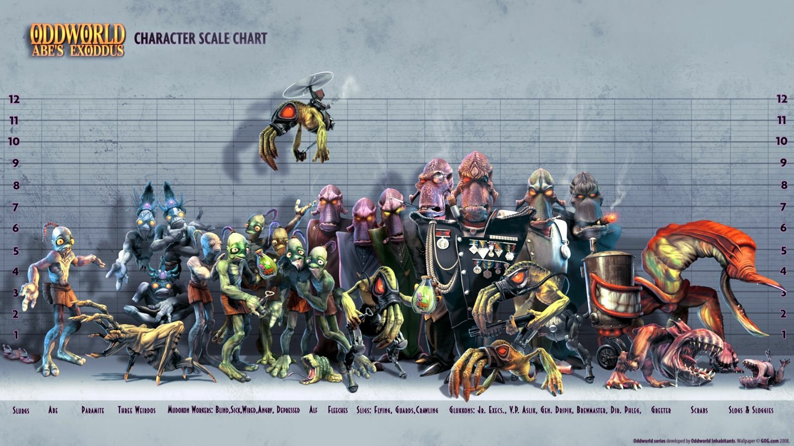 Oddworld: Abe's Exoddus - Desktop Wallpapers, Phone Wallpaper, PFP ...